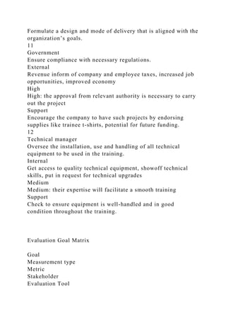 What Are Performance Dashboards By Wayne W. Eckerson.docx