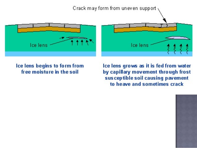 What are periglacial processes?