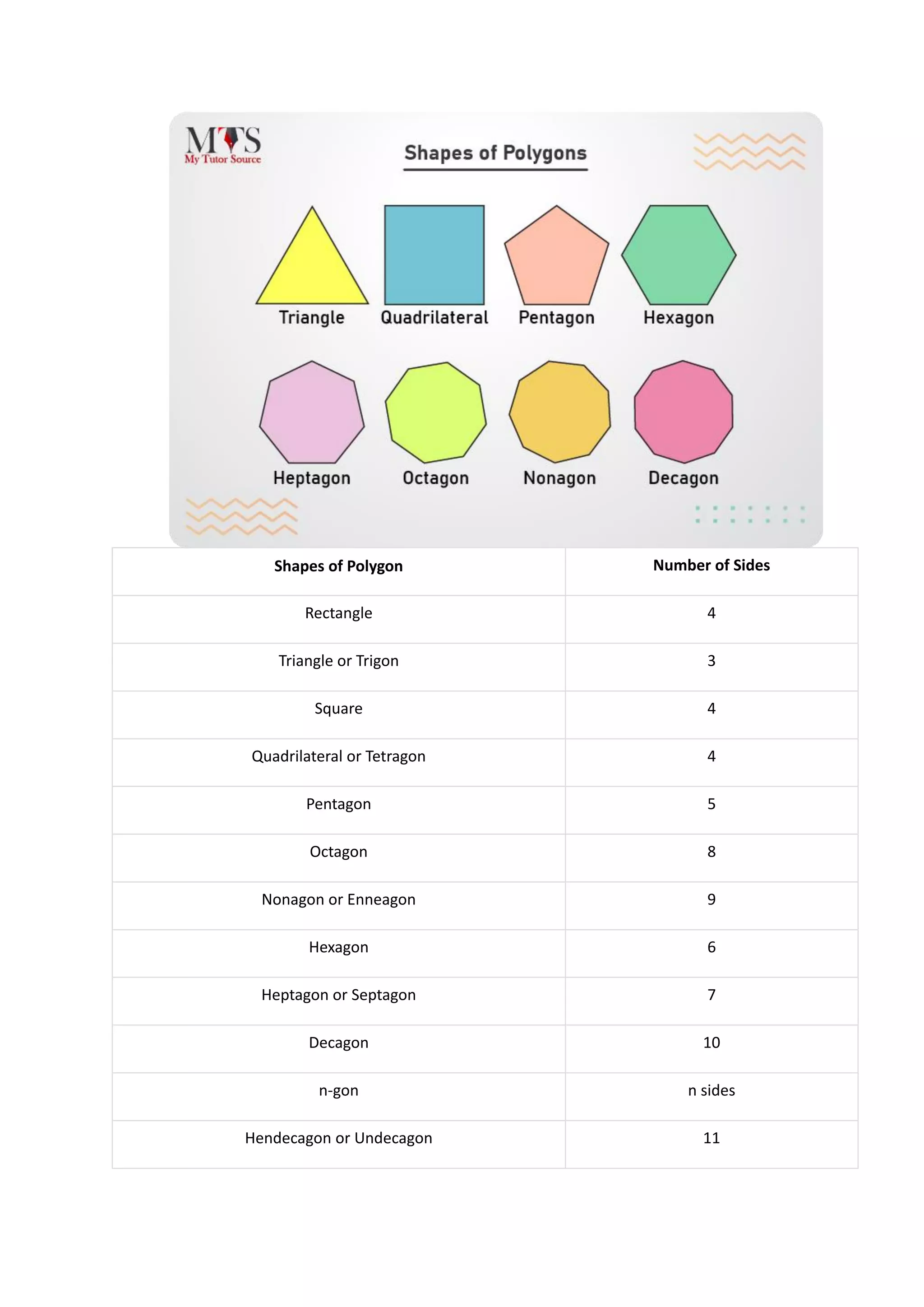 What are Polygons Types, Shapes, Formulas and Examples.pdf