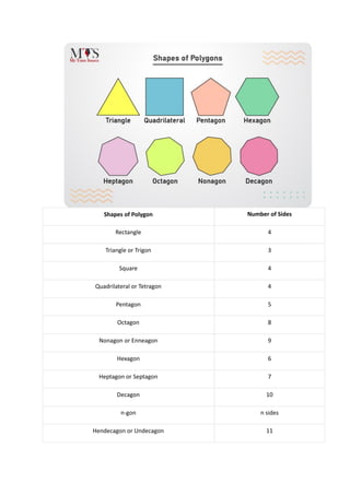 Types Of Polygons Chart