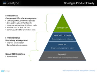 4 Outcomes of an Advanced Repo Manager Strategy | PPT