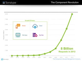 4 Outcomes of an Advanced Repo Manager Strategy | PPT