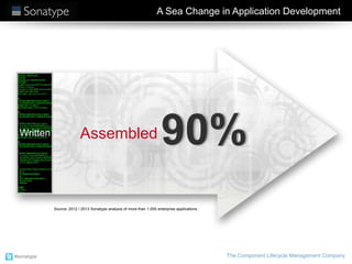 4 Outcomes of an Advanced Repo Manager Strategy | PPT