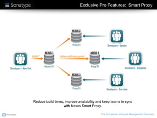 4 Outcomes of an Advanced Repo Manager Strategy | PPT