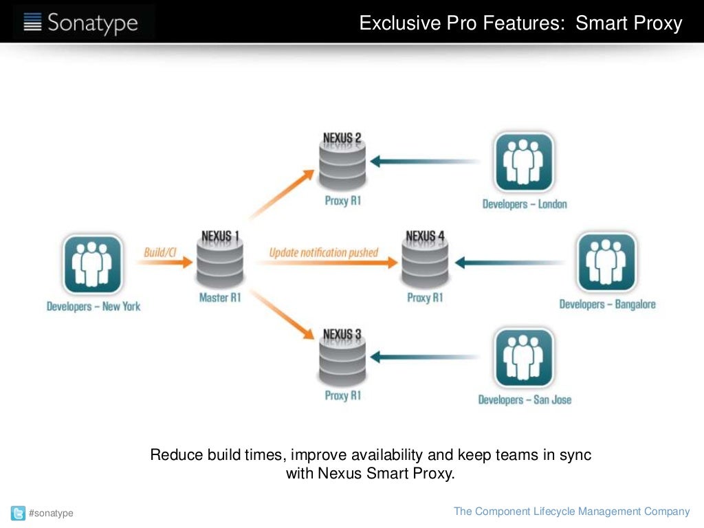 4 Outcomes of an Advanced Repo Manager Strategy