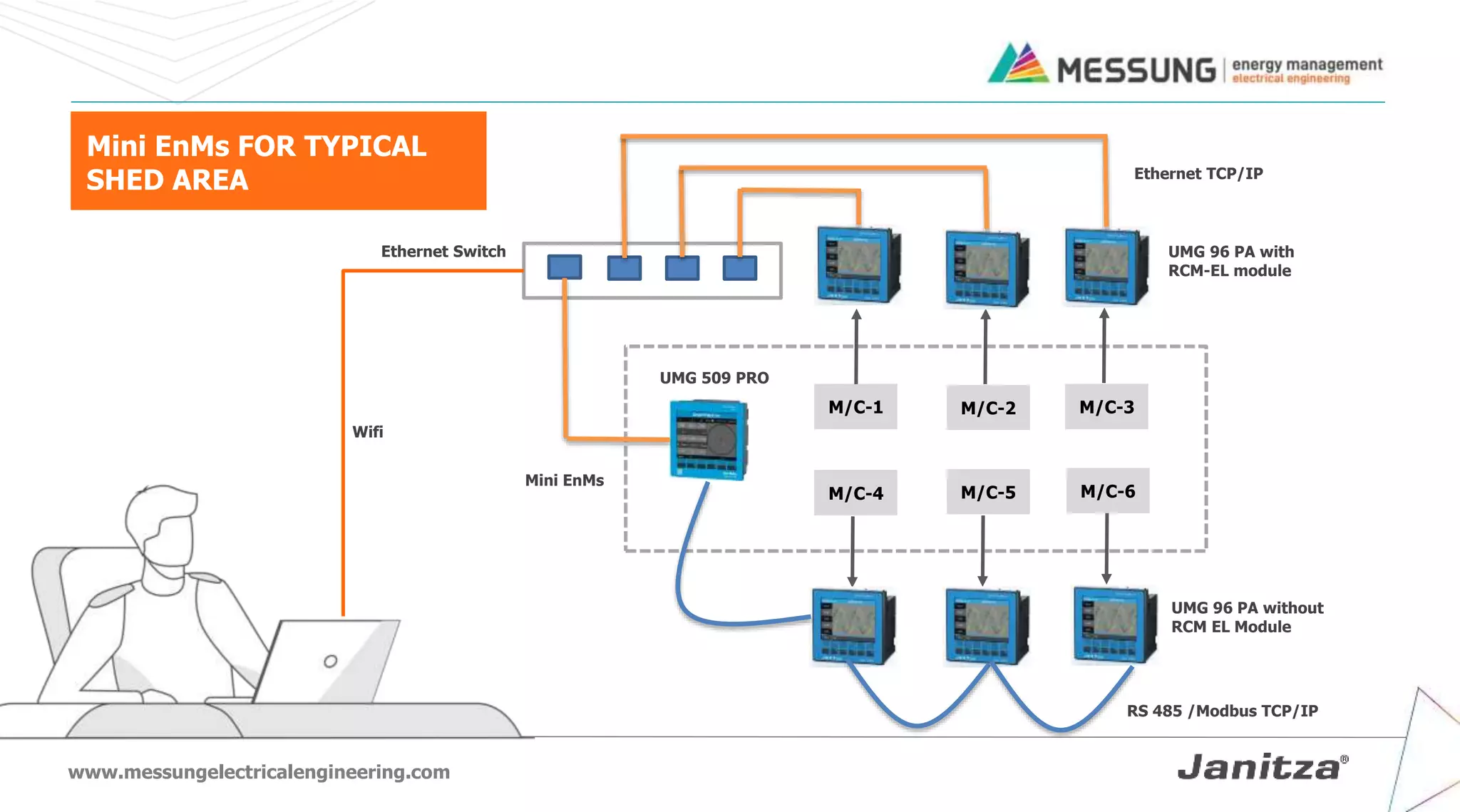 WHAT ARE POWER QUALITY METERS (PQM) AND THEIR IMPORTANCE | PPTX