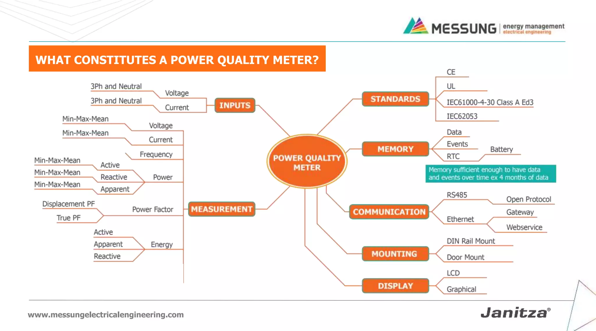 WHAT ARE POWER QUALITY METERS (PQM) AND THEIR IMPORTANCE | PPTX