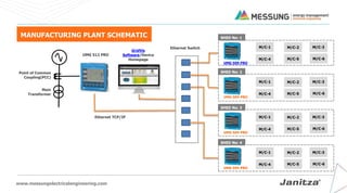 WHAT ARE POWER QUALITY METERS (PQM) AND THEIR IMPORTANCE | PPTX