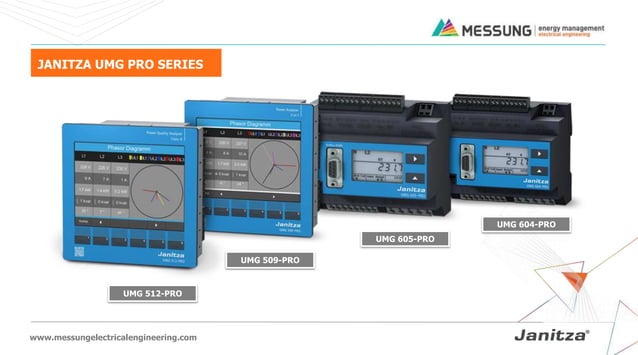WHAT ARE POWER QUALITY METERS (PQM) AND THEIR IMPORTANCE | PPTX ...