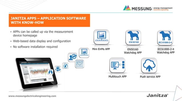 WHAT ARE POWER QUALITY METERS (PQM) AND THEIR IMPORTANCE | PPTX ...