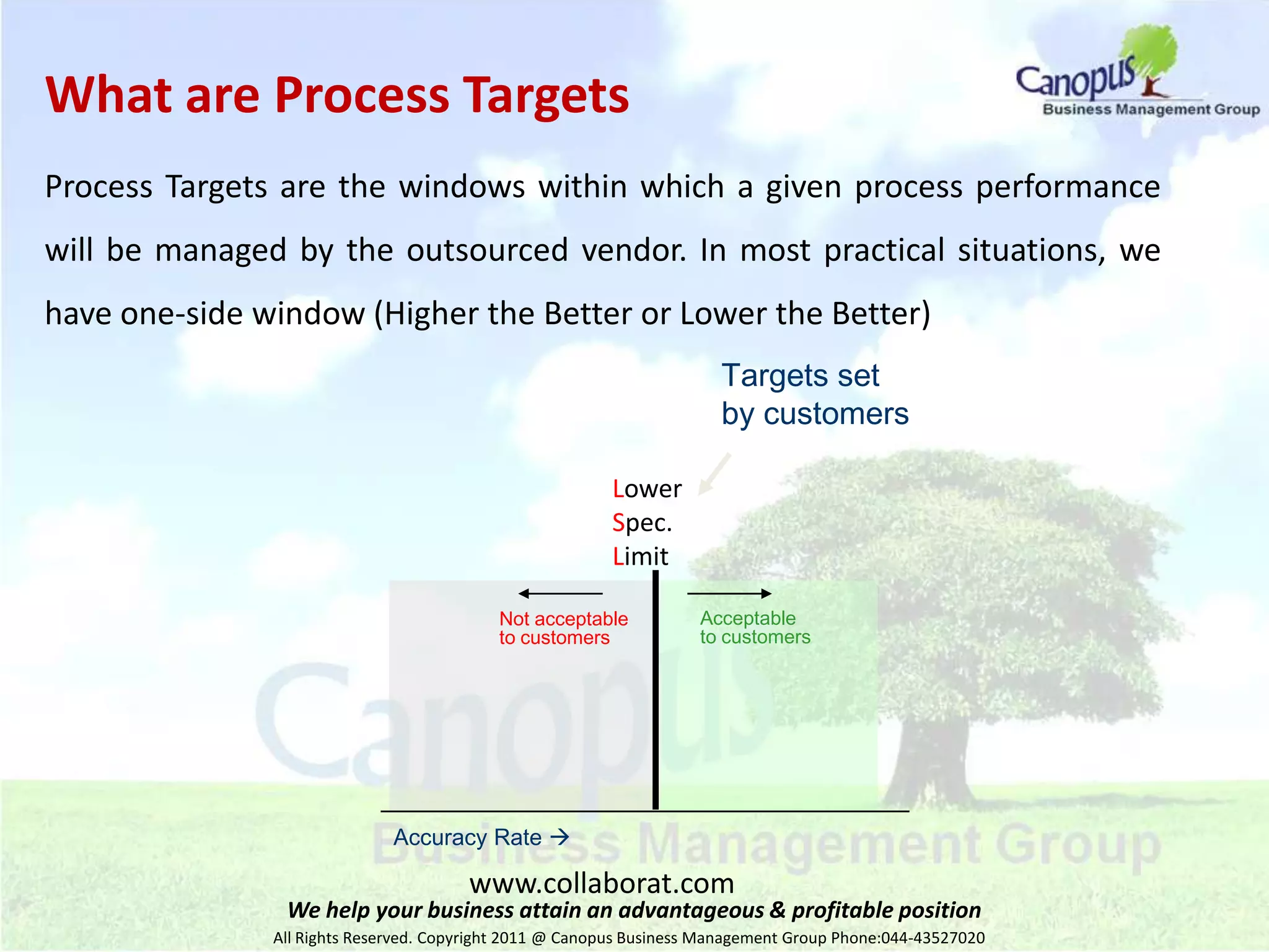 What are process targets | PPTX