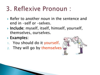 What are pronouns | PPTX