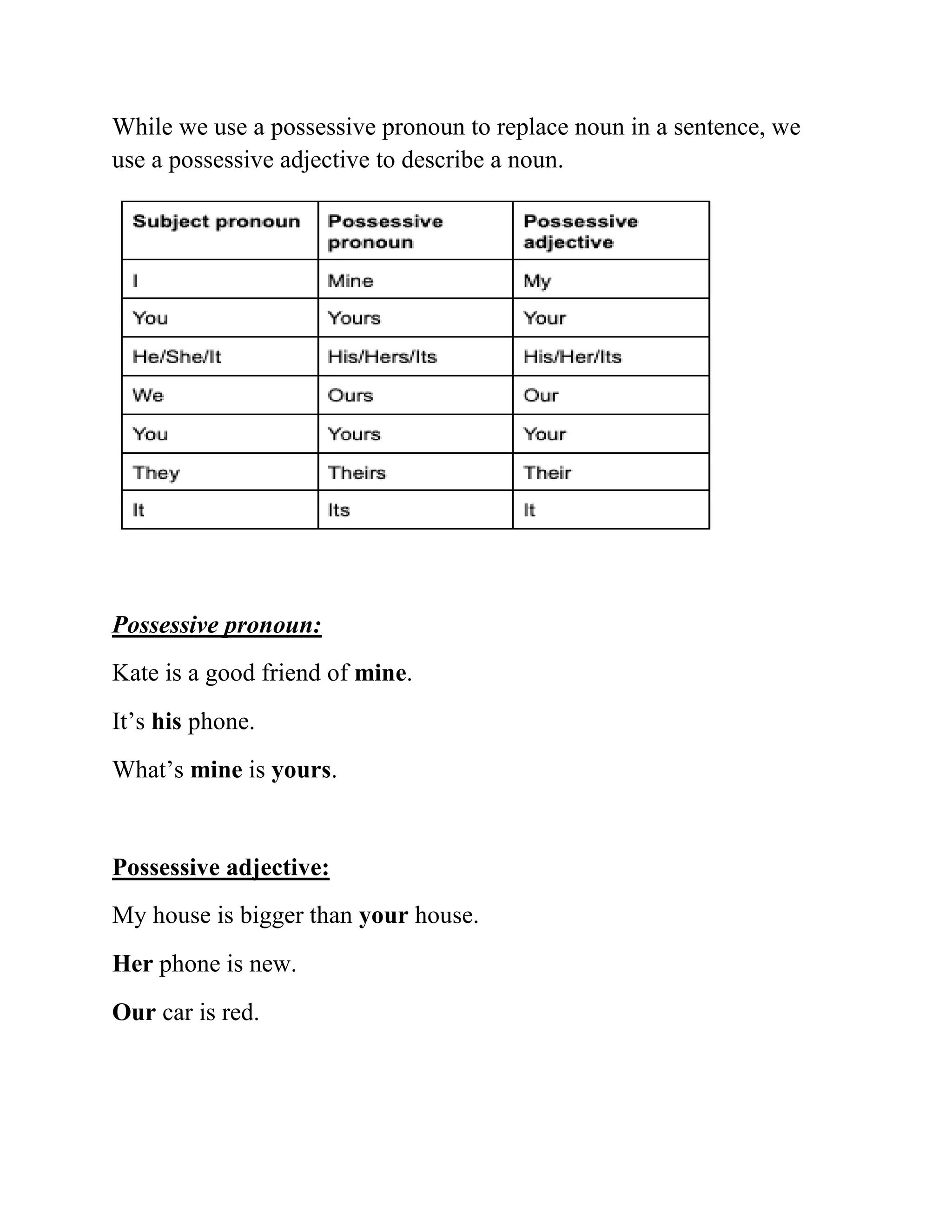 What are pronouns.docx