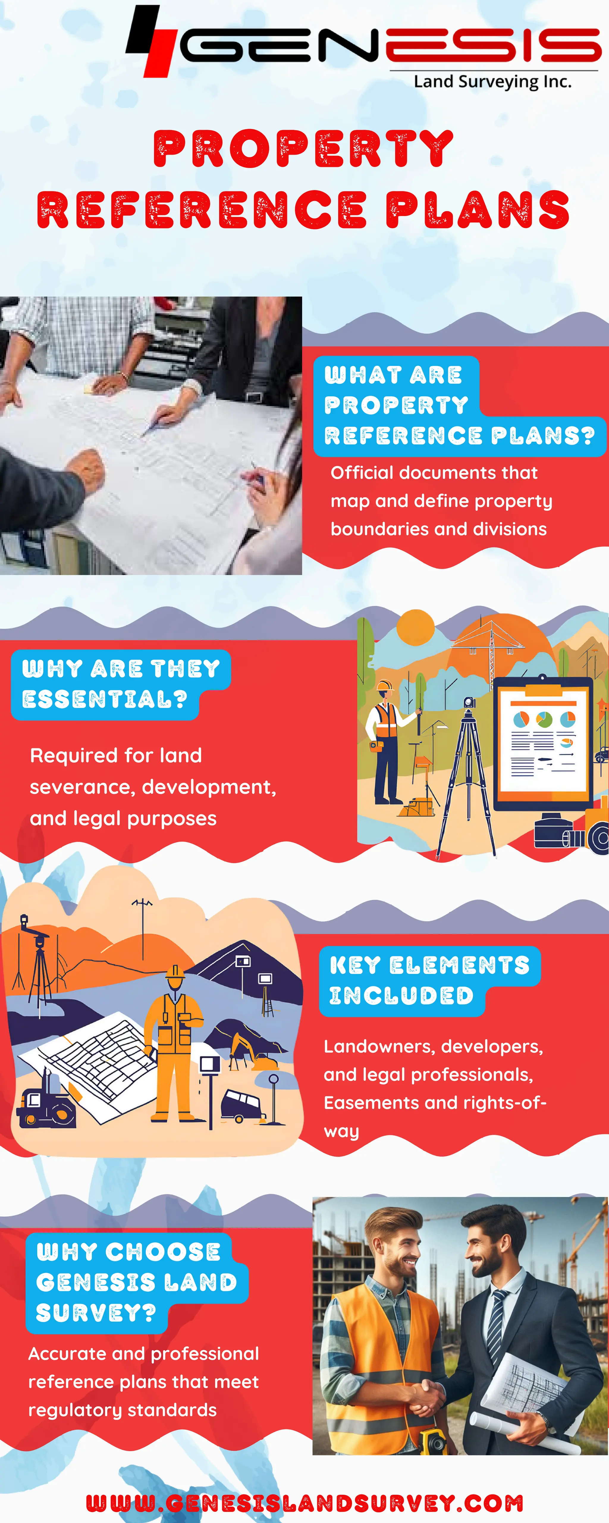 Property Reference Plans: Defining Boundaries with Precision | PDF