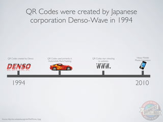 What are QR Codes? | PDF