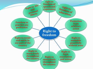 Indian constitution | PPTX | Hinduism | Religion & Spirituality