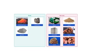 What are Rocks Introduction to learning about rocks | PPTX | Geology ...