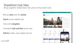 What are SharePoint Hub Sites and how should they be implemented ...