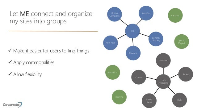 What are SharePoint Hub Sites and how should they be implemented - SP…