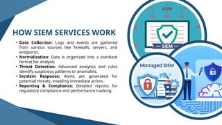 Understanding SIEM Services By Cyber Cops | PPT