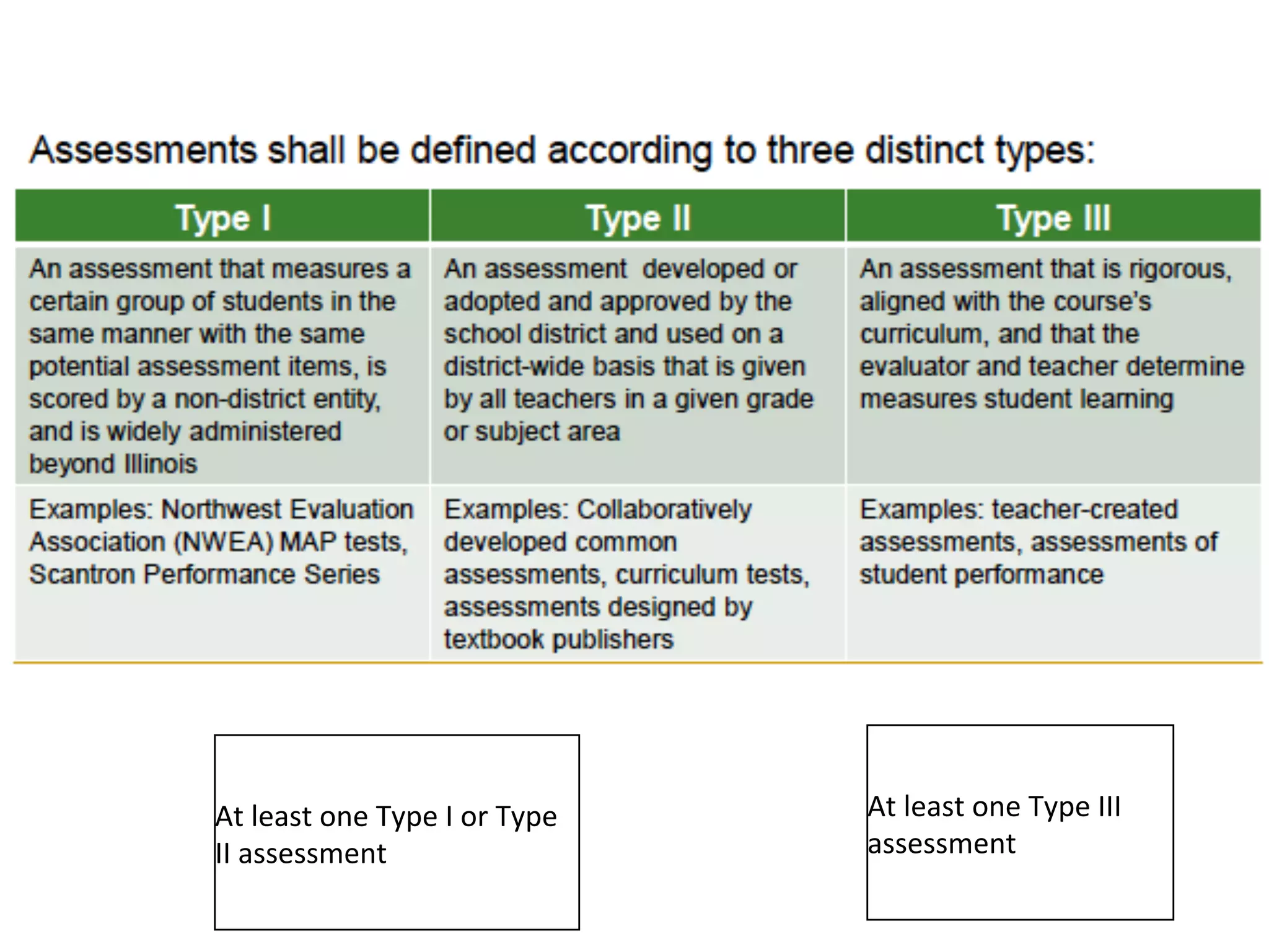 What are SLO's | PDF | Educational Assessment | Education