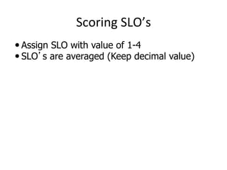 What are SLO's | PPT