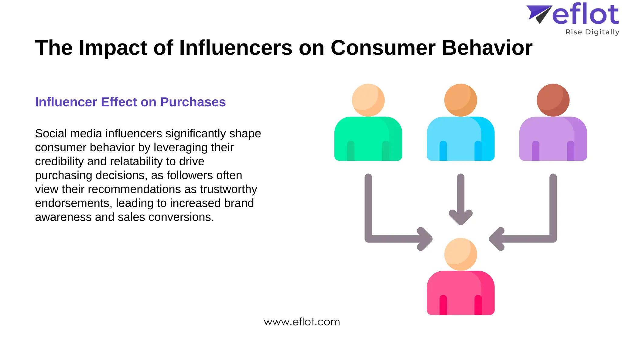 What are Social Media Influencers presentation | PDF