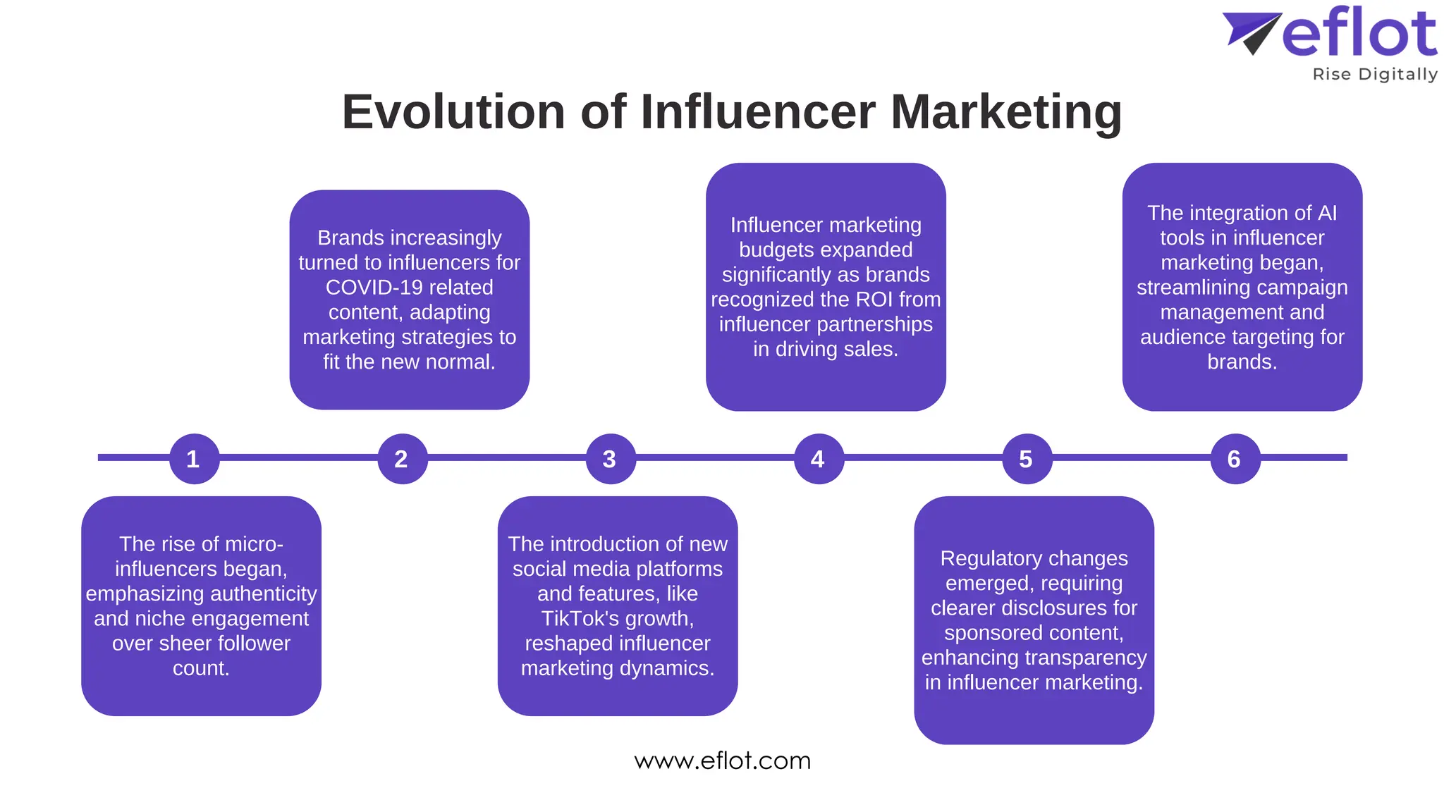 What are Social Media Influencers presentation | PDF