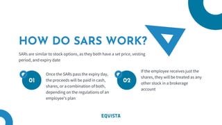 What are Stock Appreciation Rights (SARs)? | PDF