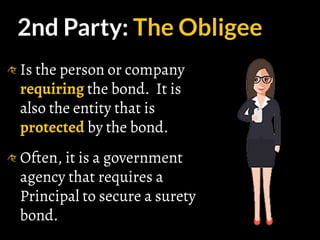 Basics of Surety Bond: the WHAT, WHO, and TYPES. | PPT