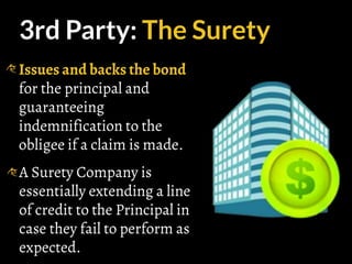 Basics of Surety Bond: the WHAT, WHO, and TYPES. | PPT