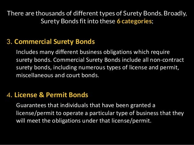 Basics of Surety Bond: the WHAT, WHO, and TYPES.