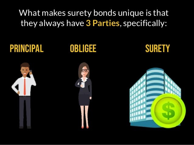 Basics of Surety Bond: the WHAT, WHO, and TYPES.