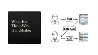 What Are TCP and UDP protocols and how they work | PPTX