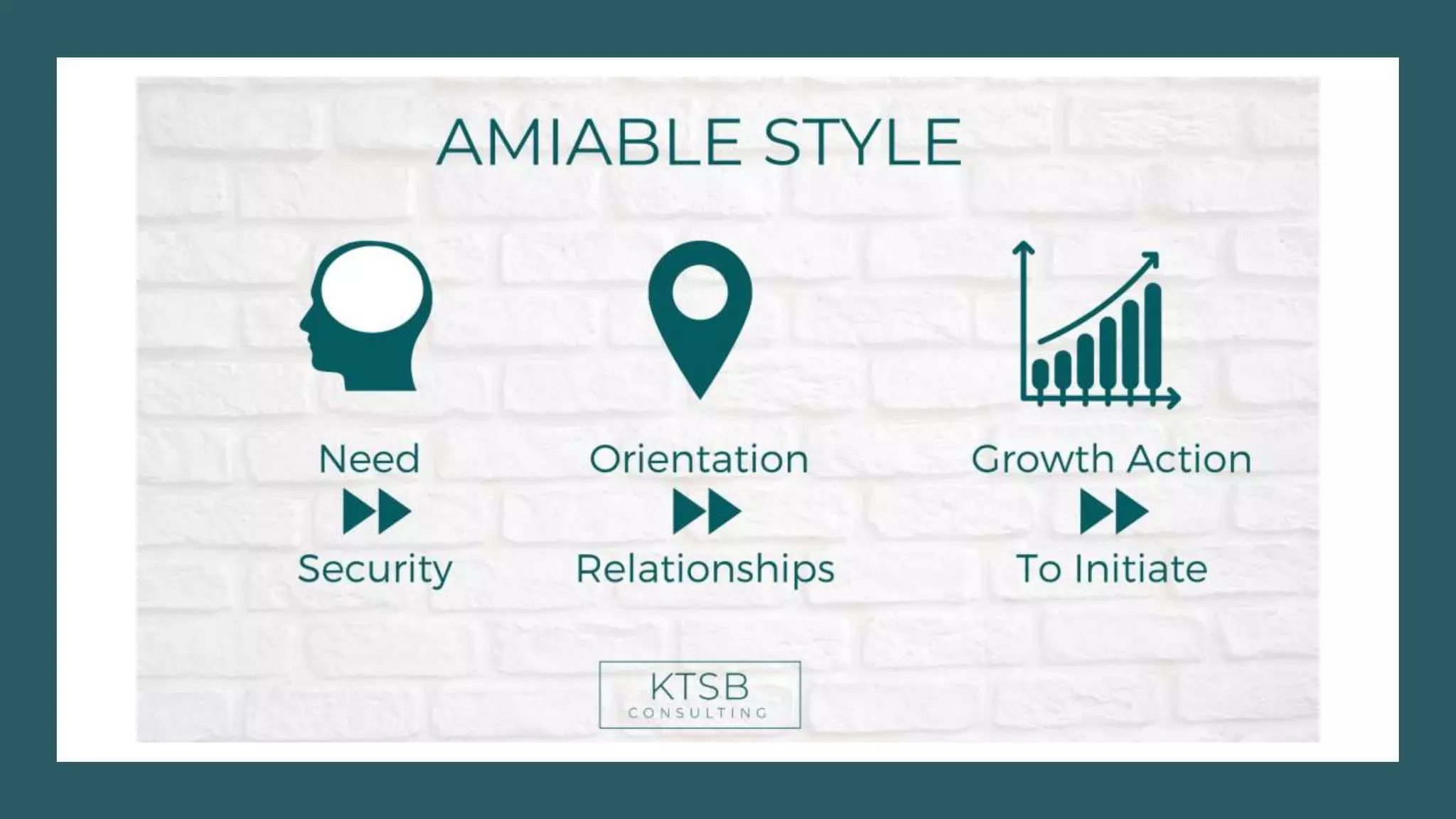 What are the 4 social styles? | PPTX