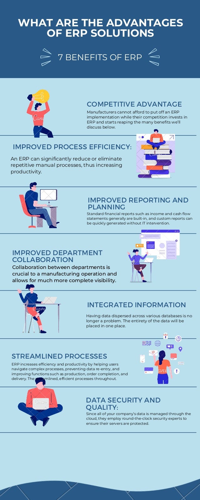 What are the advantages of ERP Solutions? | PDF