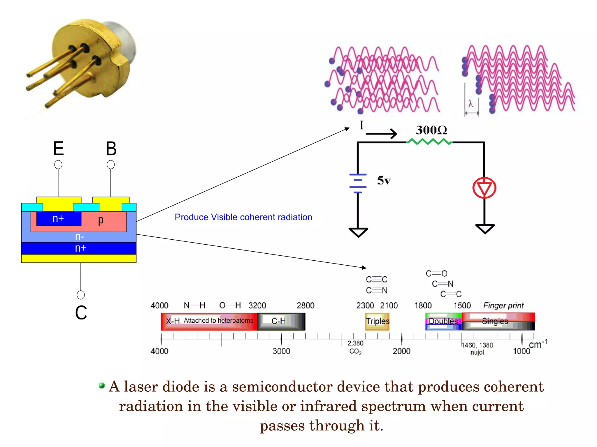 What are the advantages of laser driver diodes | PPT