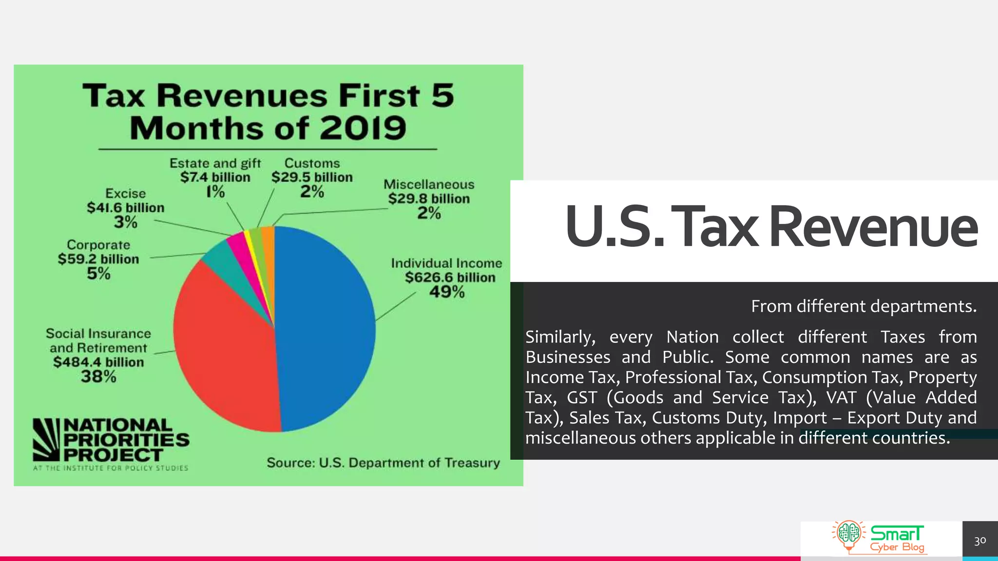 What are the B2C, B2B, & B2G, C2C, C2B, G2B & G2C, B2G & C2G Business ...