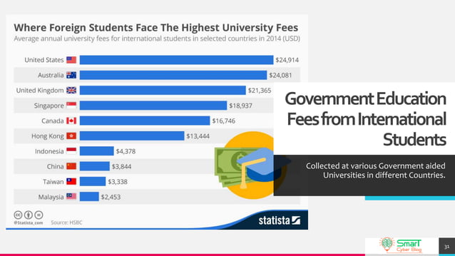What are the B2C, B2B, & B2G, C2C, C2B, G2B & G2C, B2G & C2G Business ...