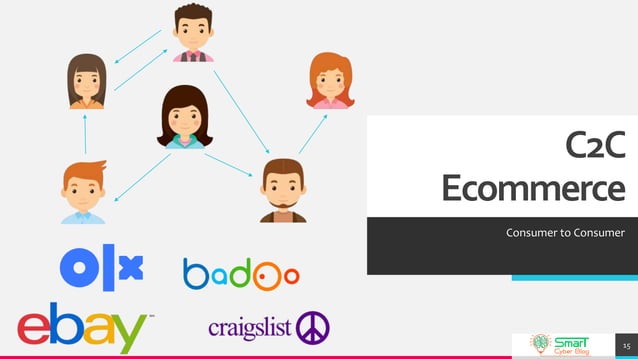 What are the B2C, B2B, & B2G, C2C, C2B, G2B & G2C, B2G & C2G Business ...