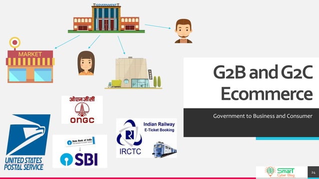 What are the B2C, B2B, & B2G, C2C, C2B, G2B & G2C, B2G & C2G Business ...