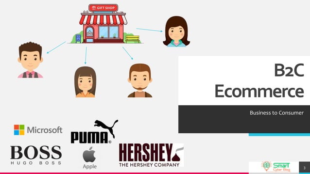 What are the B2C, B2B, & B2G, C2C, C2B, G2B & G2C, B2G & C2G Business ...