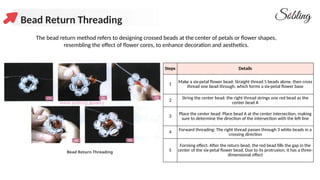 What Are The Basic Beading Techniques And How To Use Metal Accessories ...