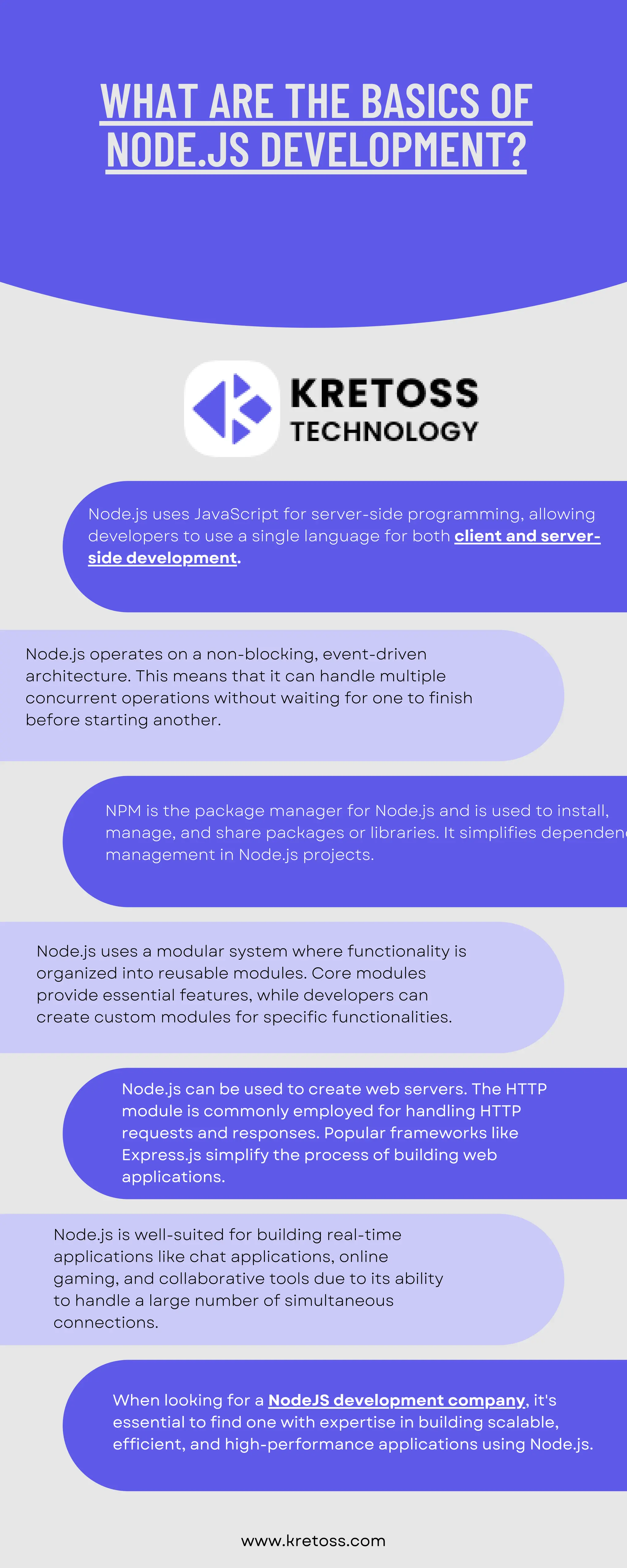 What are the basics of Node.js development.pdf