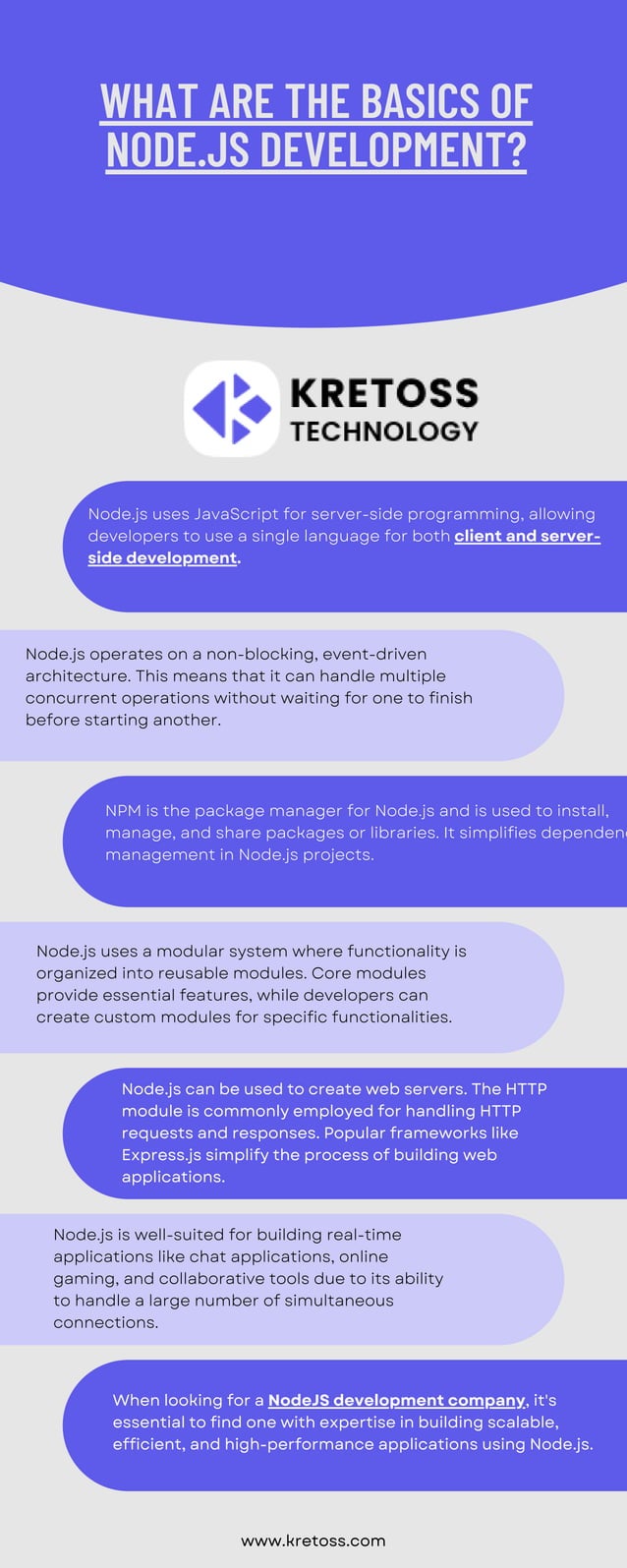 What are the basics of Node.js development.pdf