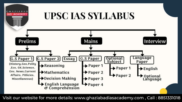 UPSC IAS Syllabus and Exam Pattern | Top IAS Coaching Institute ...