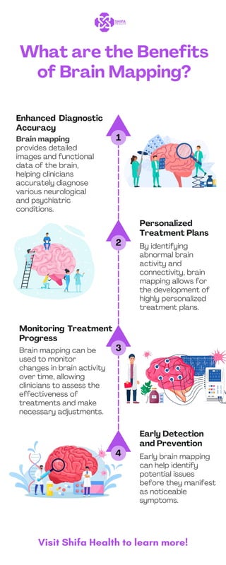 What are the Benefits of Brain Mapping? | PDF
