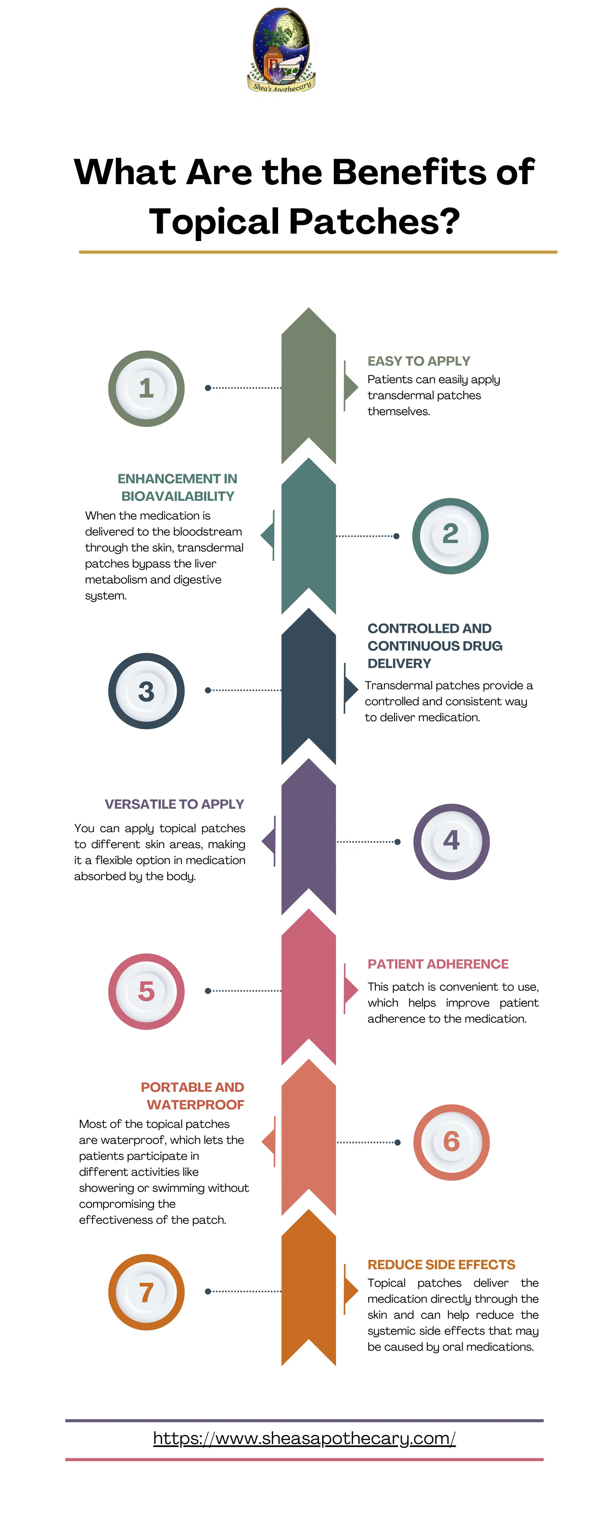 What Are the Benefits of Topical Patches? | PDF