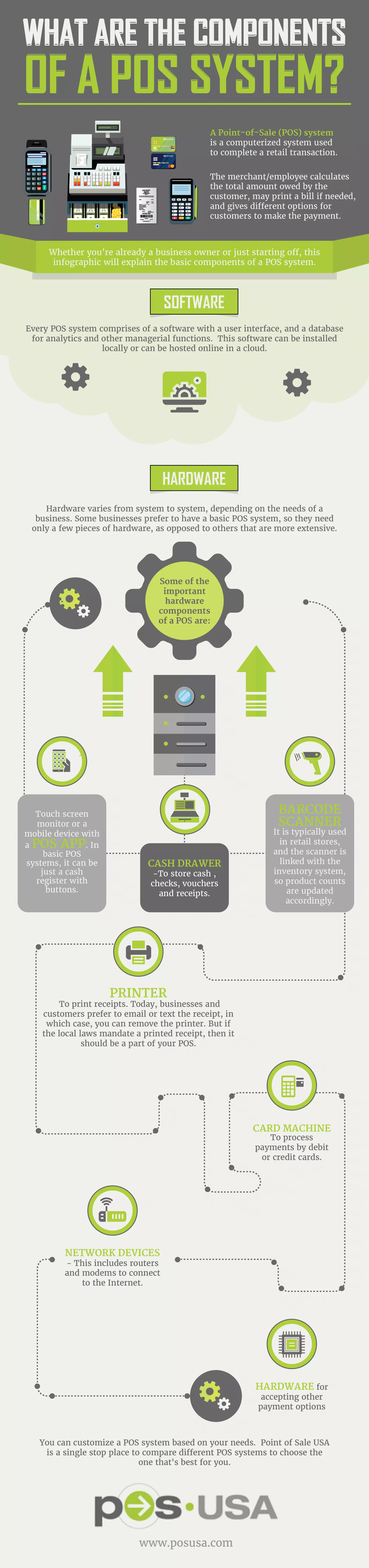 What are the components of a POS system? | PDF
