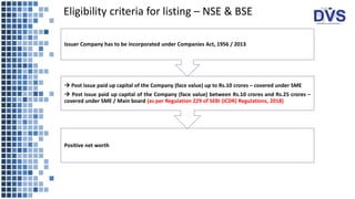 What are the criteria for SME listing? | PPTX